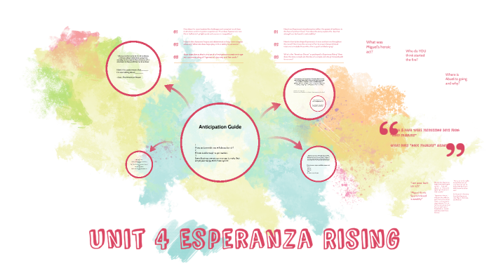 Unit 4 Esperanza rising by Victoria Pike on Prezi