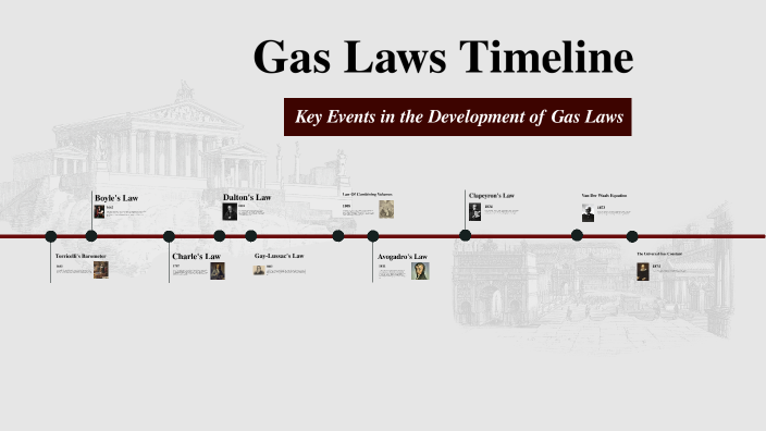 Gas Laws Timeline by Jack Petersen on Prezi