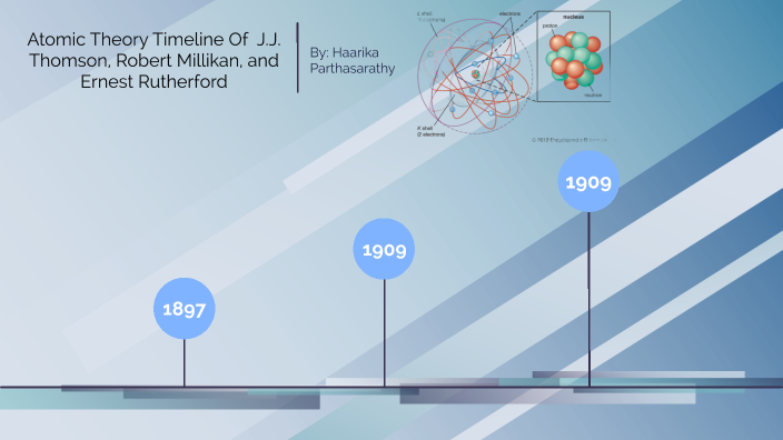 AP Chemistry Timeline by h m on Prezi