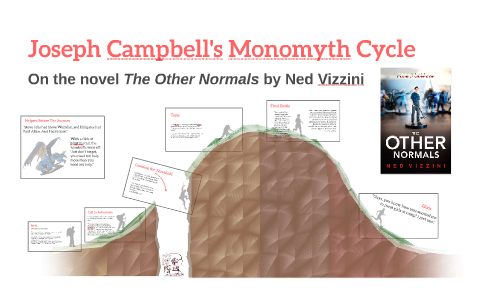 Joseph Campbell's Monomyth Cycle by Will Hanna on Prezi