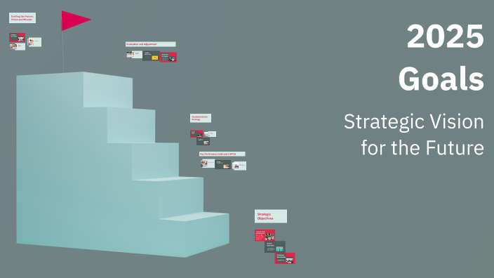 2025 Goals by Niara Smith on Prezi