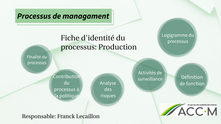 FIP Production by aurélien Jaros on Prezi