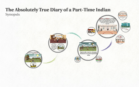 The Absolutely True Diary of a part-time Indian by Rozlyn Henderson on ...