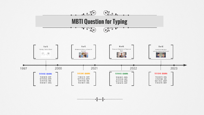 MBTI Typing by Z Oz on Prezi