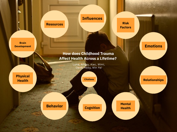 Concept Map: Childhood Trauma by Ariday G on Prezi