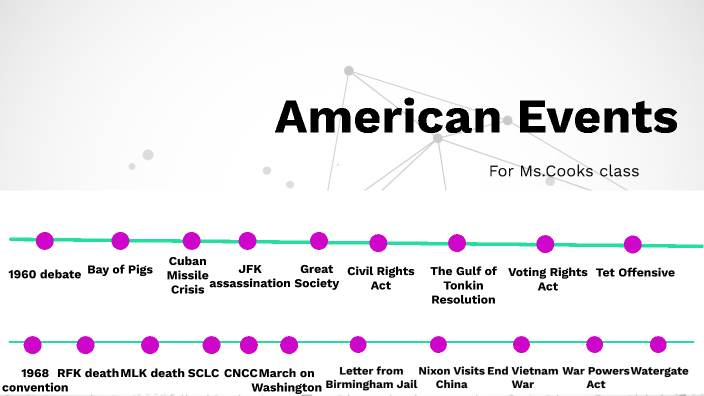 Timeline by Chelsea Rye on Prezi
