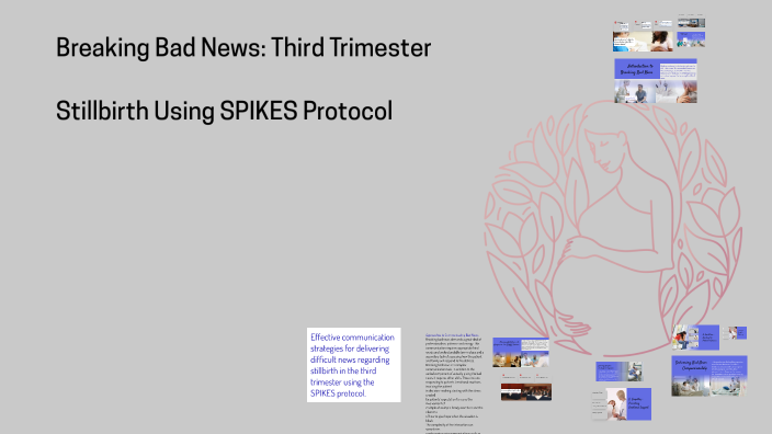 Breaking Bad News: Third Trimester Stillbirth Using SPIKES Protocol by ...