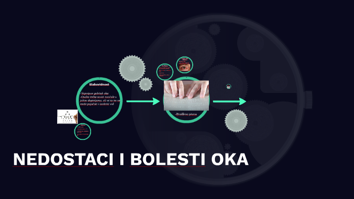 MANE I BOLESTI OKA by Dorien Andrijanić on Prezi