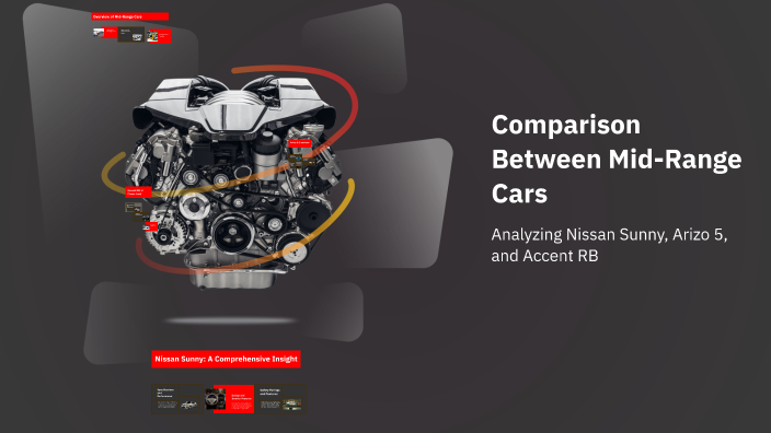 Comparison Between Mid-Range Cars by Andrew Nazeeh on Prezi