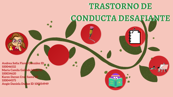 CONDUCTA DESAFIANTE by DANIELA DUQUE on Prezi