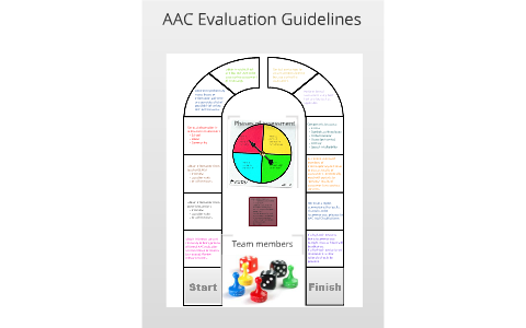 AAC Evaluation by Joseph Novak