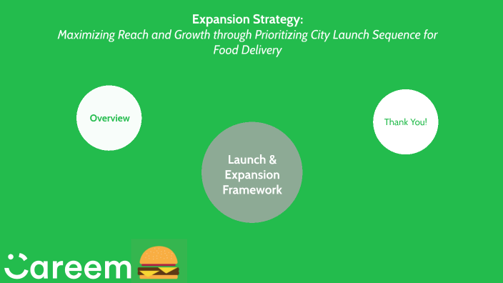 Careem Expansion Strategy by suhaila Ehab on Prezi