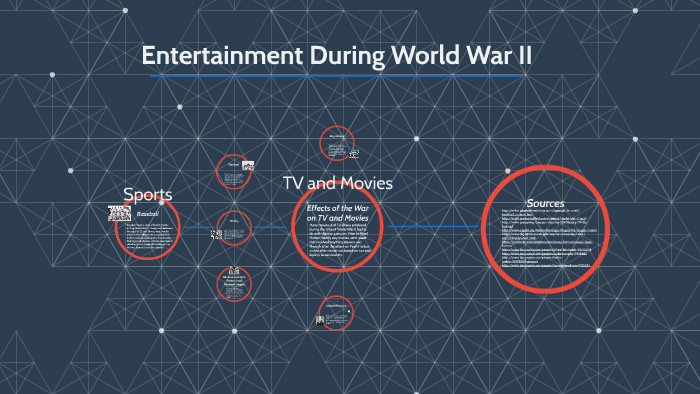 Entertainment During World War II by Jennifer Doss on Prezi