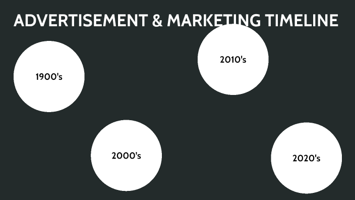 ADVERTISEMENT & MARKETING TIMELINE by jasmine kaitell on Prezi