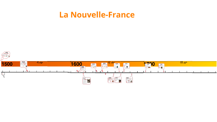 La Nouvelle-France by Cynthia Boudreau-Savoie on Prezi