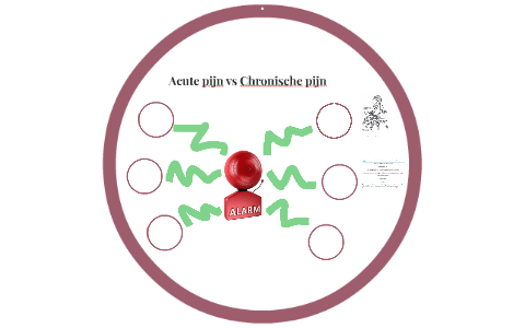 Acute pijn vs Chronische pijn by Marlot Aerts on Prezi