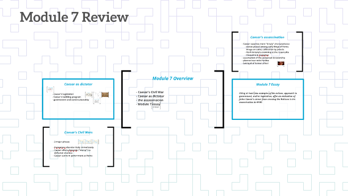 Module 7 Overview by on Prezi