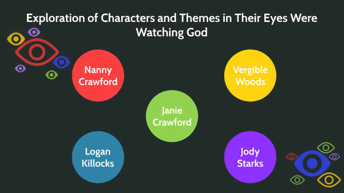 Exploration of Characters and Themes in Their Eyes Were Watching God by ...