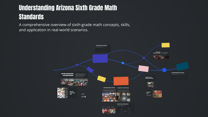 Understanding Arizona Sixth Grade Math Standards by Peter Perkins on Prezi