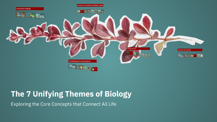 The 7 Unifying Themes of Biology by sarah domingo on Prezi
