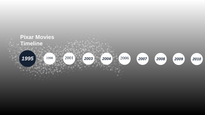 Pixar Movies Timeline by Gabriella Kufuor on Prezi