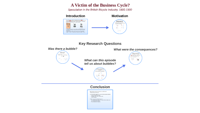 The Bicycle Bubble- 1895-1900 by William Quinn on Prezi