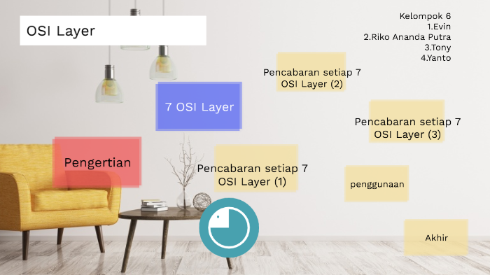 OSI Layer by riko ananda putra on Prezi