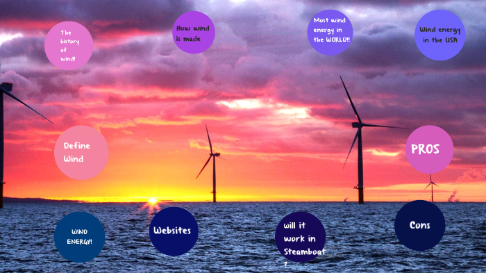 wind energy by Grady Keefe on Prezi