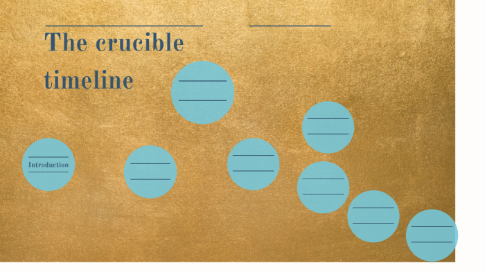 the crucible timeline by Loubens Alexandre on Prezi
