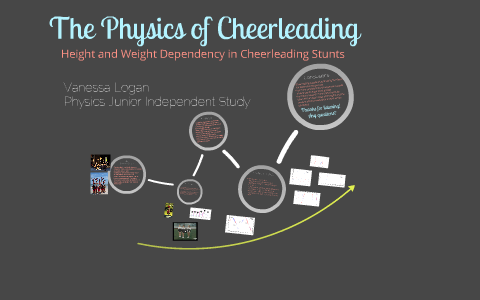 Physics of Cheerleading by Vanessa Logan on Prezi