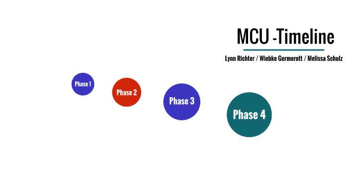 MCU-Timeline by Melissa S. on Prezi