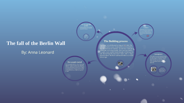 The fall of the Berlin Wall by Alivia D on Prezi