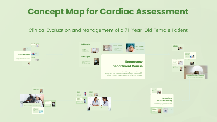 Concept Map for Cardiac Care by Marvin Quines on Prezi