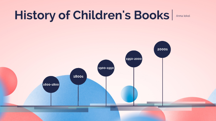 History of Children's Books by Anna Iekel on Prezi