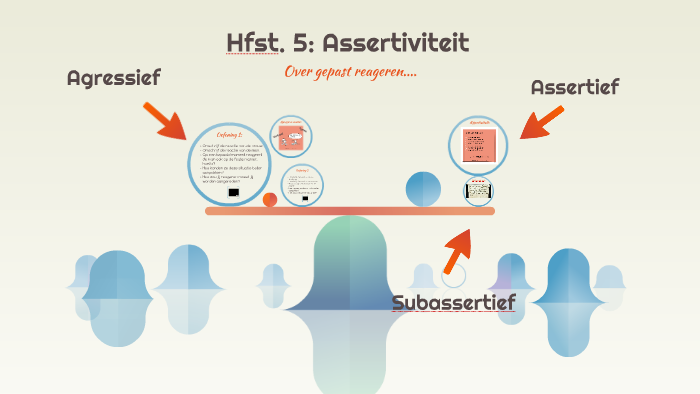Hfst. 5: Assertiviteit by H Pecinovsky on Prezi