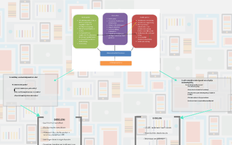 1) De remediëring is onvoldoende uitgebouwd in de school. by Toon ...