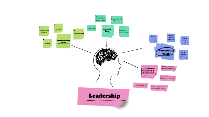 My Leadership assignment by Cody Potter on Prezi