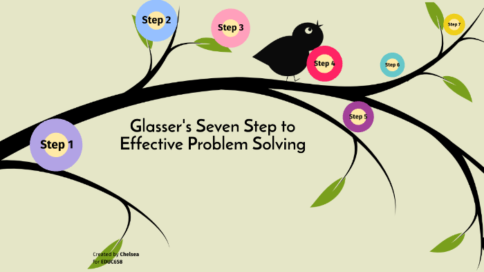 Glasser's Seven Step to Effective Problem Solving by Chelsea Davis on Prezi