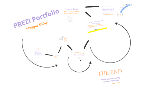 Prezi Portfolio by Maggie Sfingi on Prezi