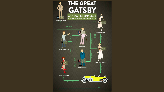 The Great Gatsby, Character Analysis Basic English 11B by Lorenzo Licea ...