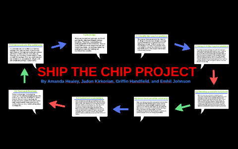 SHIP THE CHIP PROJECT by Amanda Healey on Prezi