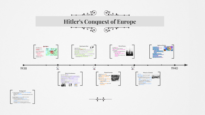 Hitler's Conquest of Europe by Heidi Hemming on Prezi