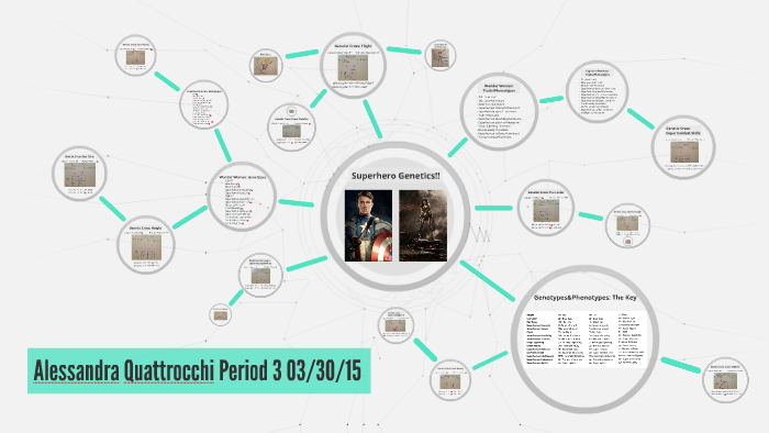 Super Hero Genetics by Alessandra Cabanas on Prezi