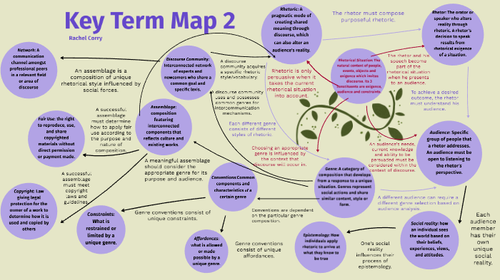 Key Term Map 2 by Rachel Corry on Prezi