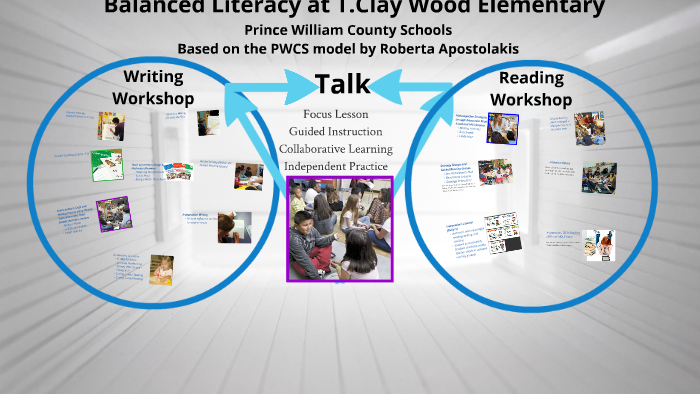 Balanced Literacy Visual by Courtney Markle on Prezi