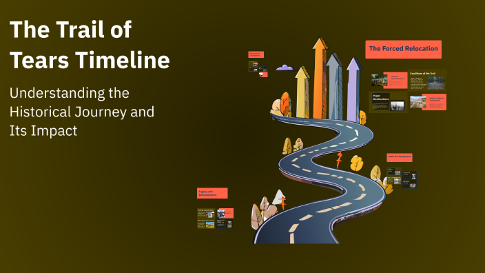 The Trail of Tears Timeline by Braxton stroope on Prezi