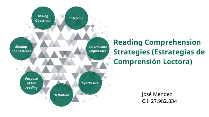 Reading Comprehension Strategies (Estrategias de Comprensión Lectora ...
