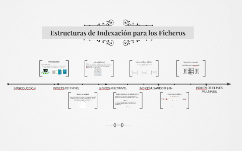 Estructuras de Indexación para los Ficheros by David Gomez on Prezi