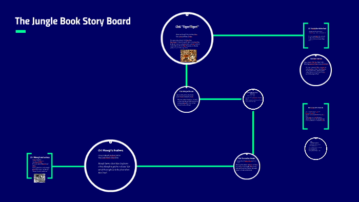 The Jungle Book Story Board by Shunsuke Kuraki on Prezi