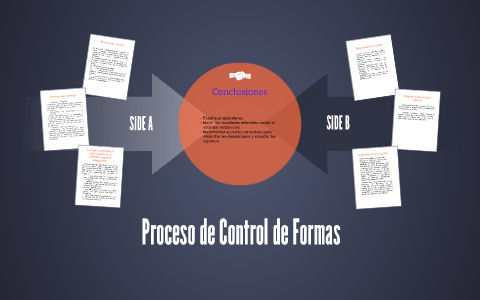 Proceso de Control de Formas by xiomara teran on Prezi